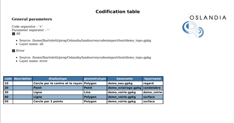 Land Survey Codes Import 0.3.0 documentation