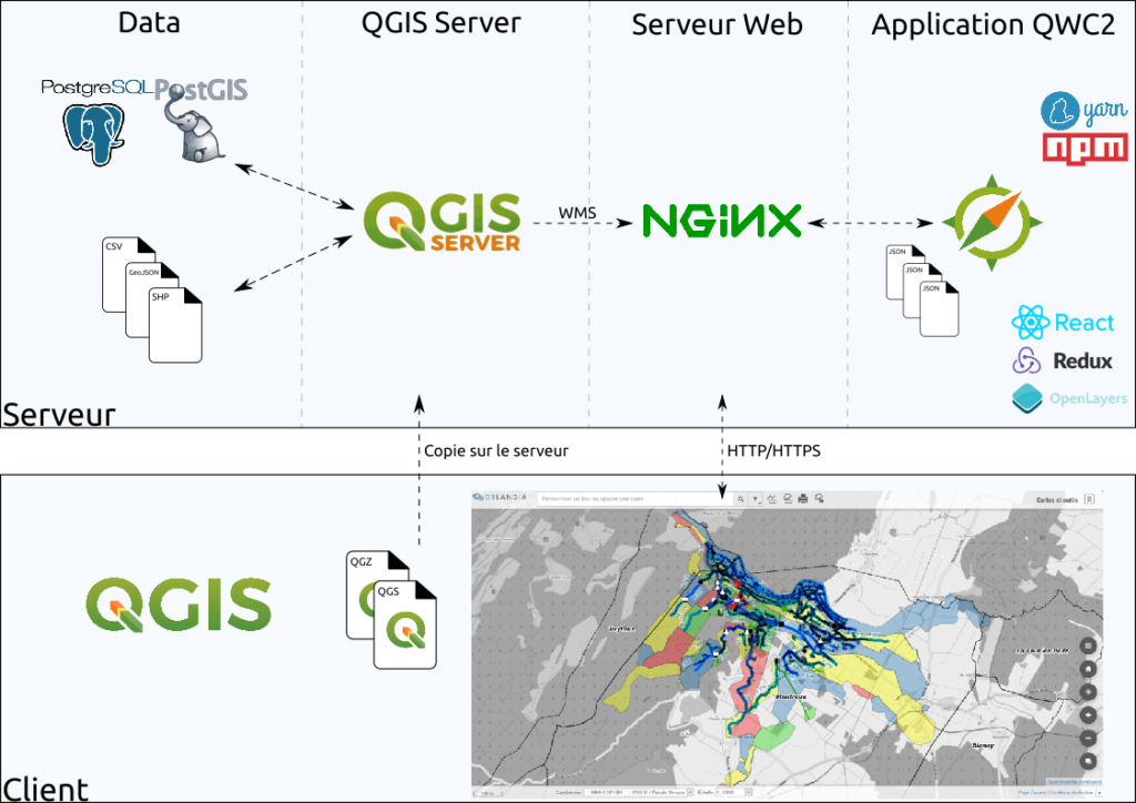 Simplifions la publication de projets QGIS sur le web (2) – Oslandia