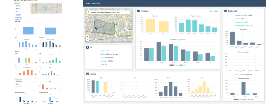 Pyris: servir et visualiser des données socio-économiques publiques ...