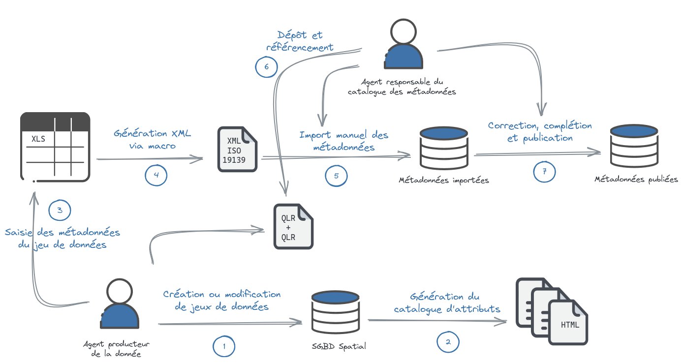 Eurométropole de Strasbourg : une plateforme facilitant le partage et la diffusion interne des ...